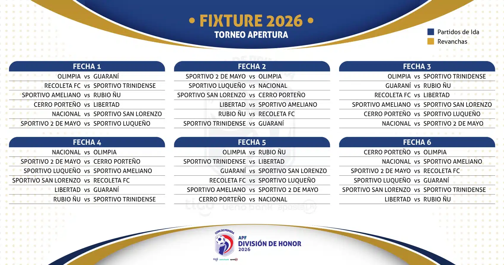 Apertura 2026 Fechas Y Cruces Que Encenderán El Torneo El Paraguayo