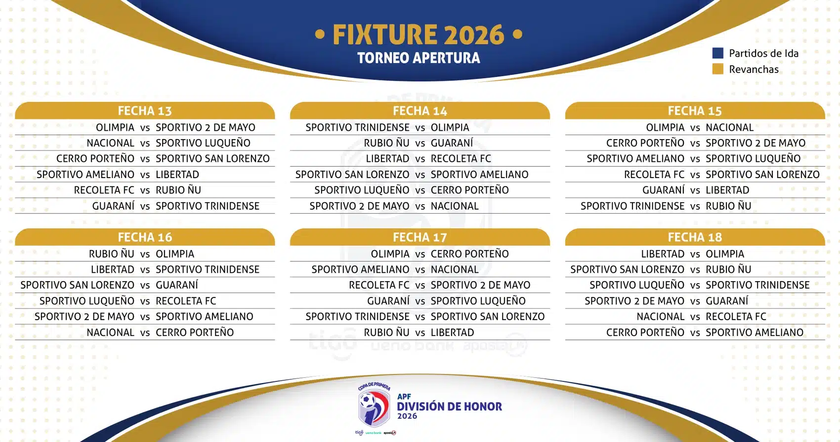 Apertura 2026 Fechas Y Cruces Que Encenderán El Torneo El Paraguayo